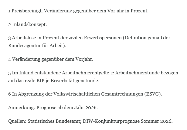 SHK-Journal: DIW Berlin: Energiepreisschock bremst deutsche Wirtschaft ...