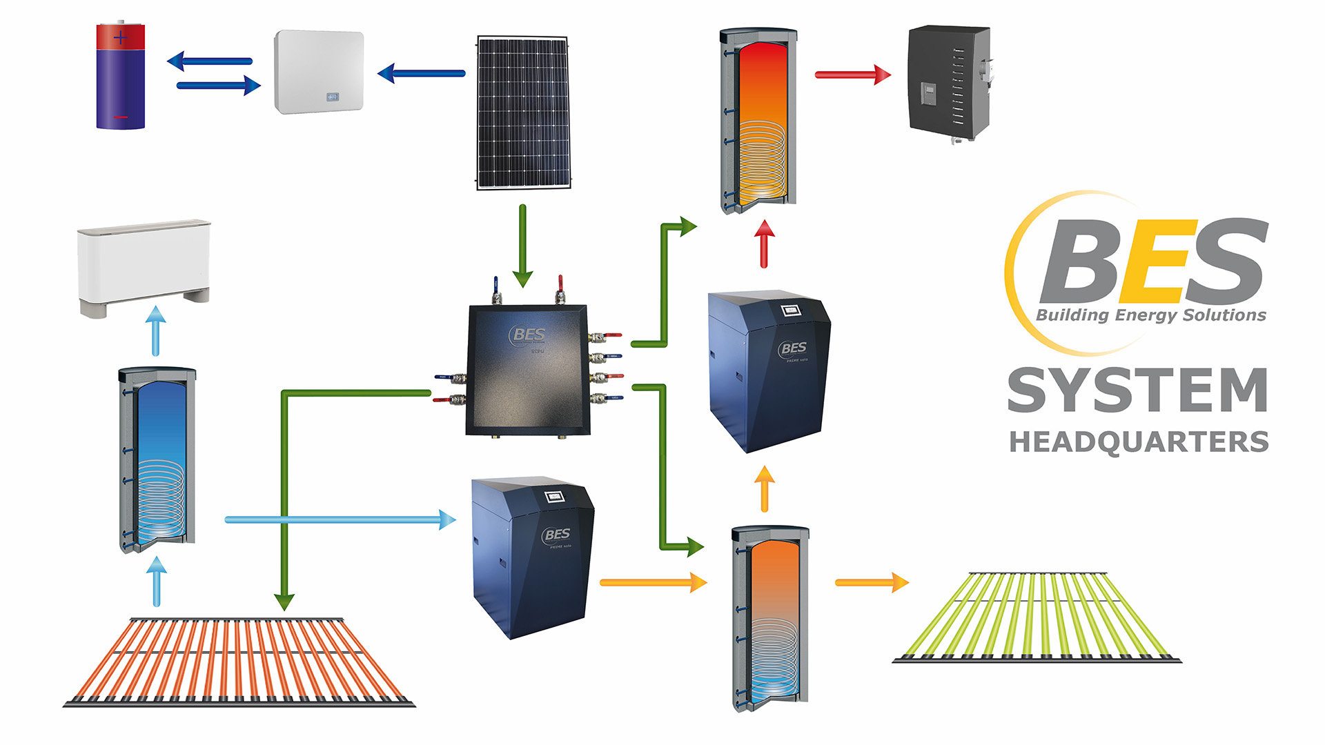 SHK-Journal: BES BuildingEnergySolutions GmbH: Save the Date